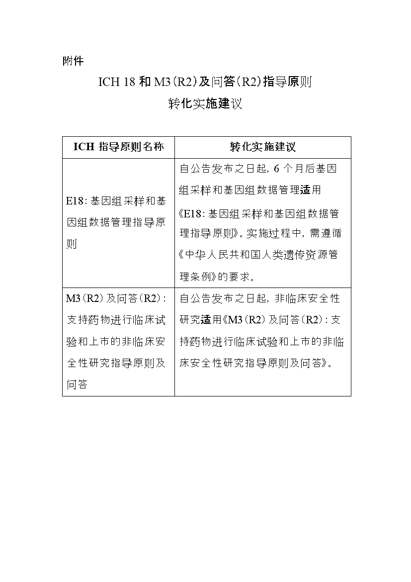 关于ICH E18和M3（R2）及问答（R2）指导原则转化实施建议公开征求意见的通知-合规查查-CIO在线
