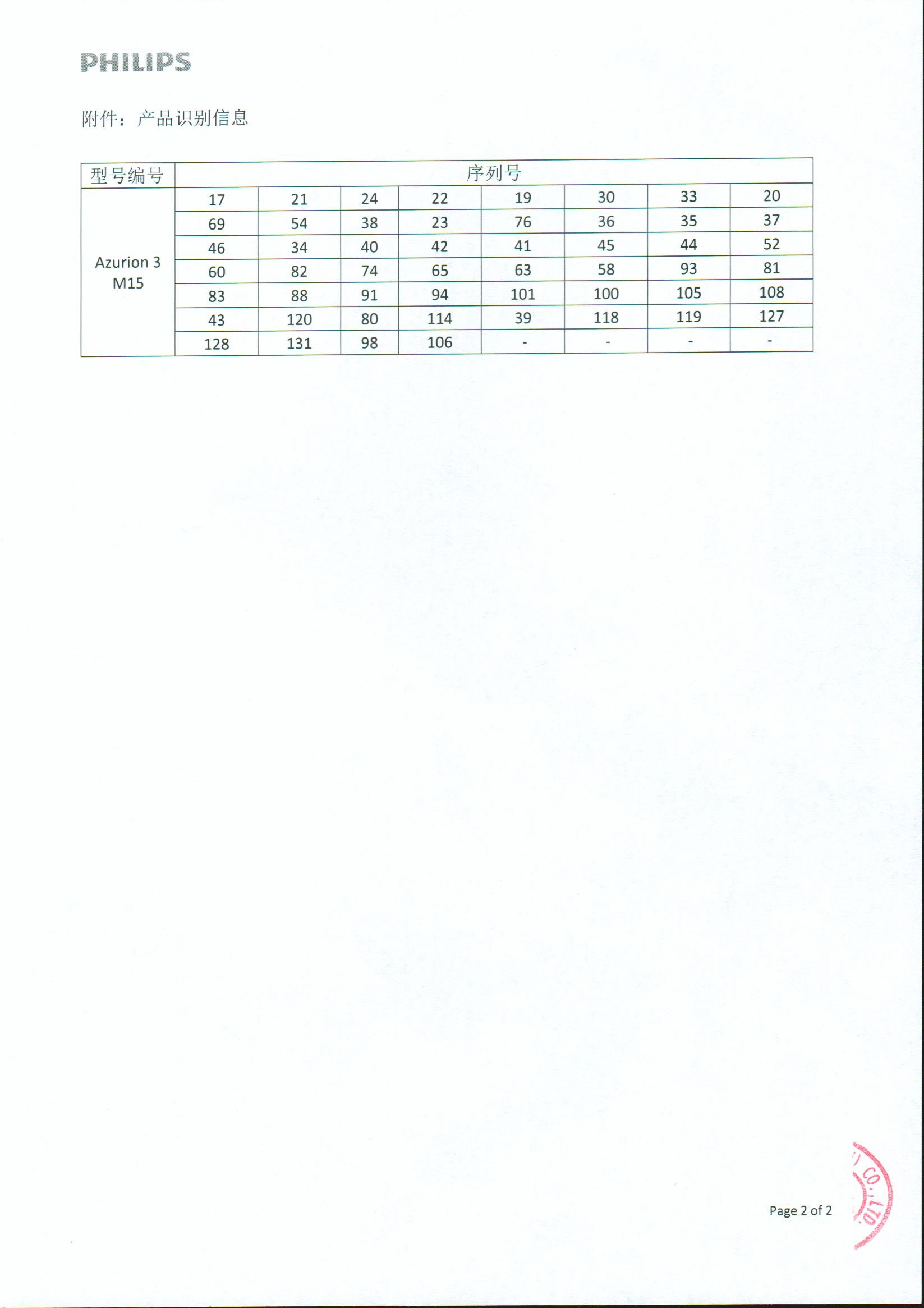 飞利浦医疗（苏州）有限公司对医用血管造影X射线系统主动召回（52台Azurion 3 M15）（2023-12-29）-监管-CIO在线